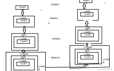 tcp传输层详解（计算机网络复习）