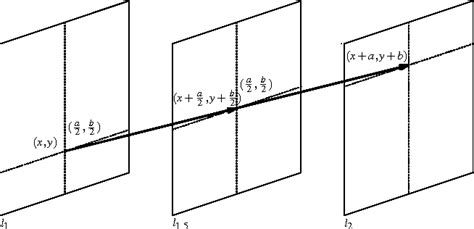 Figure 1 From Lip Feature Extraction Based On Audio Visual Correlation