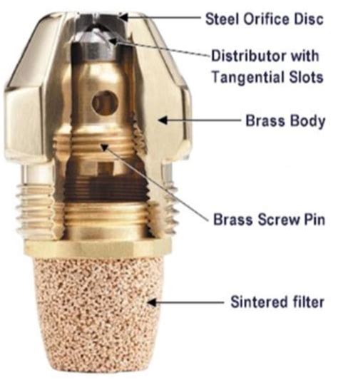 Figure 1 From Design And Development Of Torch Ignitor Project Report