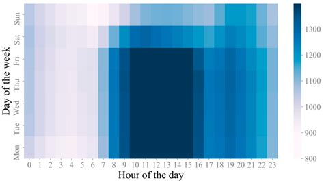 Advanced Short Term Load Forecasting With Xgboost Rf Feature Selection