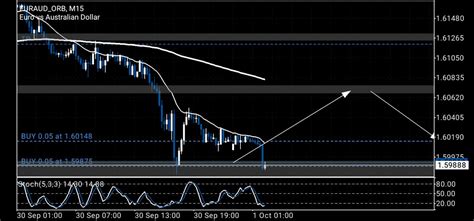 Cara Menganalisis Harga Saham Hingga Mengeksekusi Pasar Secara Real