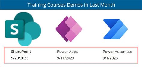 How To Filter Power Apps Gallery By Month Date Range