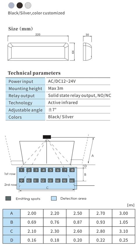 Automatic Door Safety Infrared Sensor Is For Auto Sliding Door System