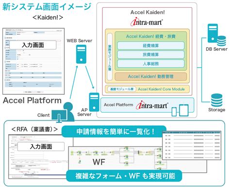 Intra Mart関連サービス 株式会社アグレックス