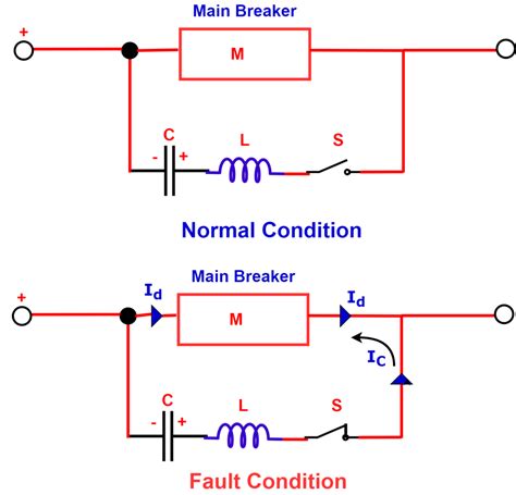 Hvdc Circuit Breaker Types Working And Applications
