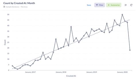What Is A Line Chart