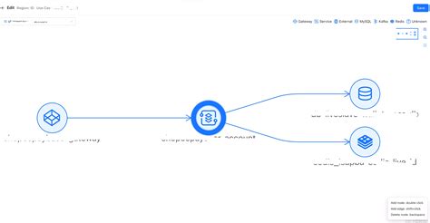 Antv G6实现系统拓扑图 G6拓扑图 Csdn博客