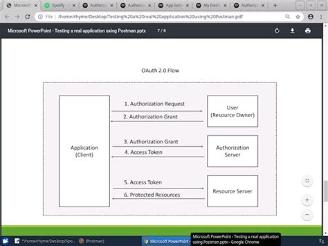 Api Testing A Real Web Application Via Postman Short Course Coursera