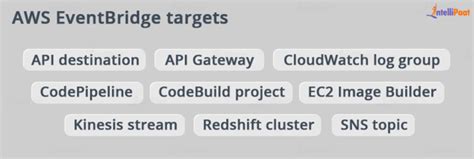 AWS EventBridge Overview Benefits And Use Cases
