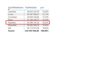 Solved Daily Based Sales Percentages Microsoft Fabric Community