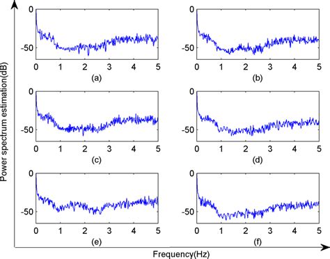 power spectrum estimation map on six different light conditions
