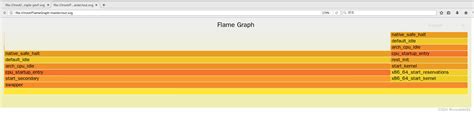 性能分析与调优 Linux 实现 Cpu剖析与火焰图cpu飙升 火焰图 Csdn博客