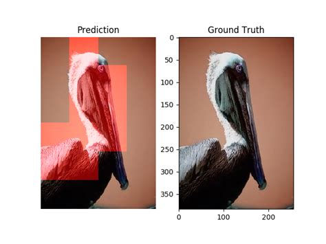 Image Tampering