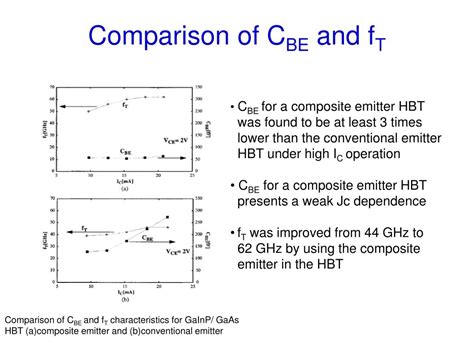 Ppt Iii V Heterojunction Bipolar Transistors Powerpoint Presentation Id 600388