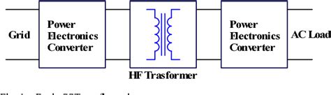 Figure 6 From Matlab Simulink Model Of Solid State Transformer Realized