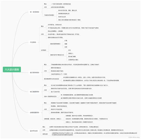 【设计模式 2】六大设计原则 csdn博客