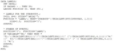 Creating Multiple Forest Plots In Sas Using Macros And Ods Graphics
