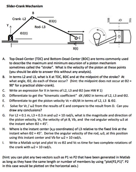 Maximum Excursion Minimum Excursion Differentiate To