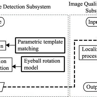The Proposed Computer Vision System Download Scientific Diagram