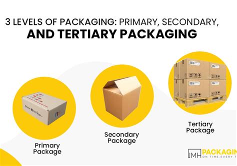 3 Levels Of Packaging Primary Secondary And Tertiary Packaging
