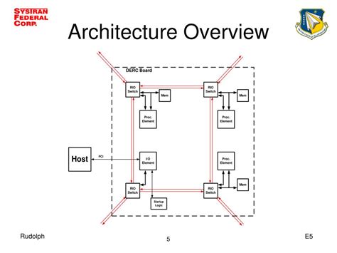Ppt A Reconfigurable Computing Architecture Utilizing A Switch Fabric Network Powerpoint
