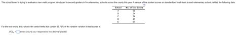 Solved For The Test Errors The C Chart With Control Limits Chegg