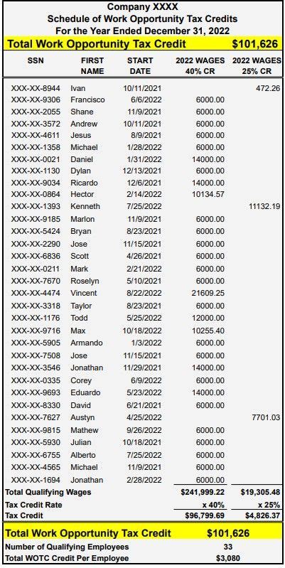Kirk Conole On Linkedin On Apr 12 2023 At 2 54 Pm Kirk Conole Wrote Subject 101 626 In 2022…