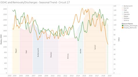 Graph Robertlathamesq Org