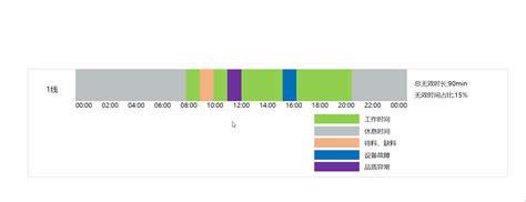 用js封装了一个简单的甘特图js 甘特图约束逻辑 Csdn博客 用js封装了一个简单的甘特图js 甘特图约束逻辑 Csdn博客