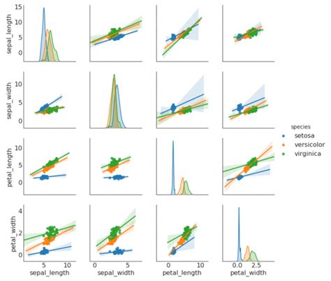Top 50 Matplotlib Visualizations The Master Plots W Full Python Code ML