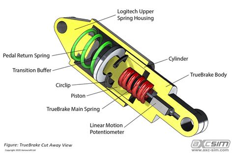 Authorised Vendor Truebrake Brake Pedal Mod For Logitech G27 G29 G920 Overtake Gg