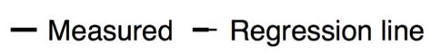 R Linetype In Legend Is Distorted Stack Overflow