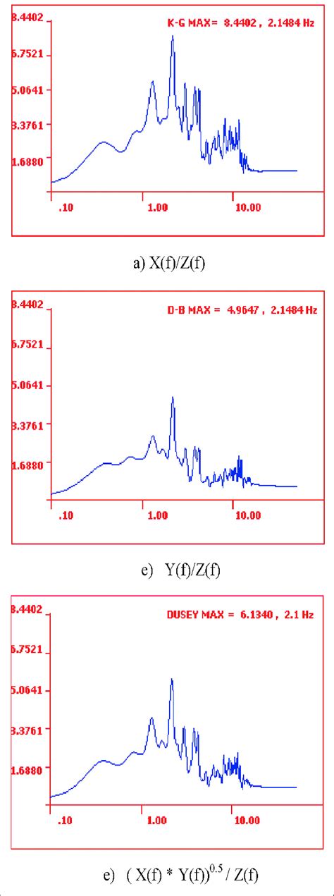 Typical Hv Spectra Obtained Using The Nakamura 1989 Technique On The Download Scientific