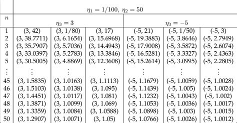 Table 1 From On Fixed Points Of Enriched Contractions And Enriched Nonexpansive Mappings