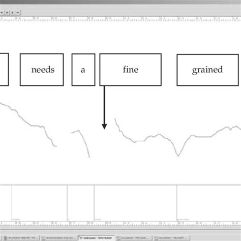 PDF Intonation