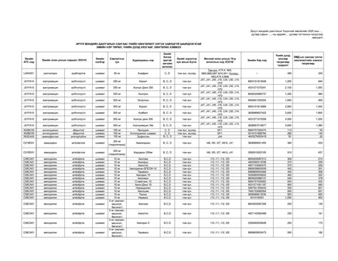 Хөнгөлттэй эмийн шинэчилсэн жагсаалт