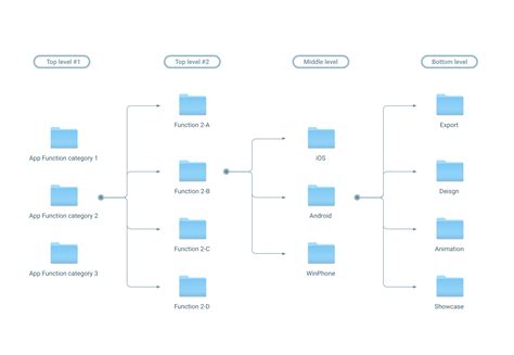 A Systematic Approach For Managing Project Folder Structures Time Management Apps Folder