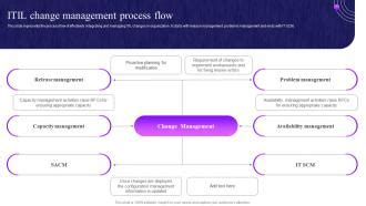 ITIL Change Management Process Flow Overview Of Change Management PPT
