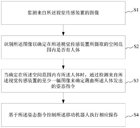 mobile robot control method and device mobile robot and storage medium