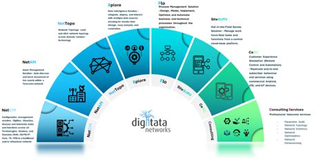 Digitata Networks