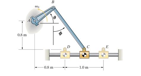 Bar Ab Rotates About The Fixed Point A With Constant