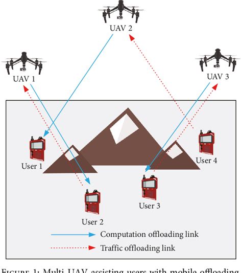 Figure 1 From A Three Stage Alternative Optimization Promoting Multi Uav Assisted Mobile
