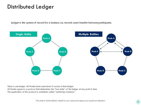 Distributed Ledger Technology Powerpoint Presentation Slides PowerPoint Presentation Designs