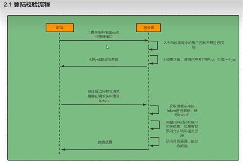 springboot3 x springsecurity6 x redis mybatis plus前后端分离验证