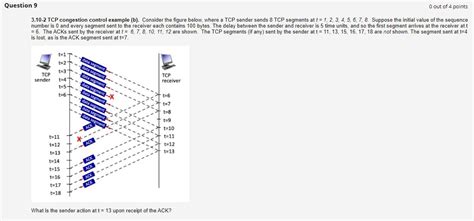 solved question 9 o out of 4 points 3 10 2 tcp congestion