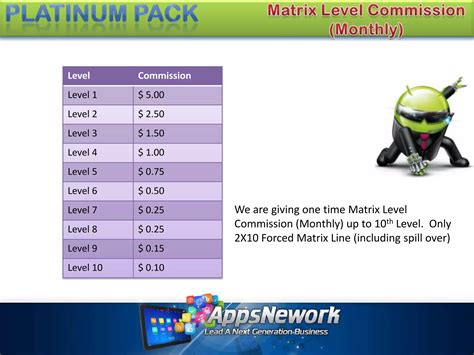 Apps Network Matrix Pptx