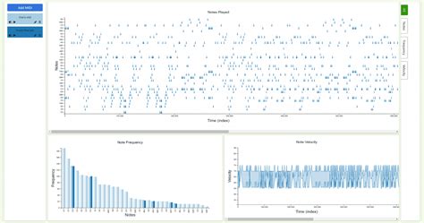 juxtamidi a midi file visualization dashboard the renegade coder