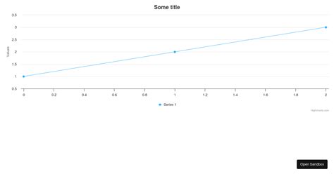 Highcharts React Demo Forked Codesandbox