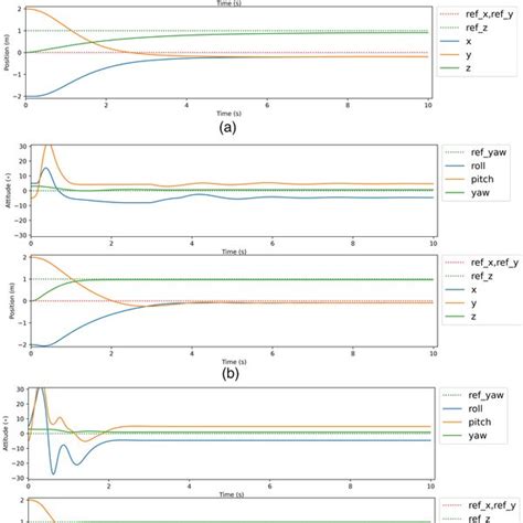 Pdf Control Of Uav Quadrotor Using Reinforcement Learning And Robust Controller