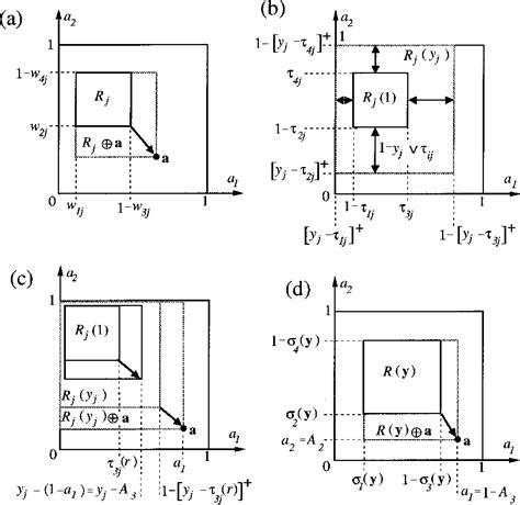 Figure 6 From Distributed Learning Recognition And Prediction By Art And Artmap Neural